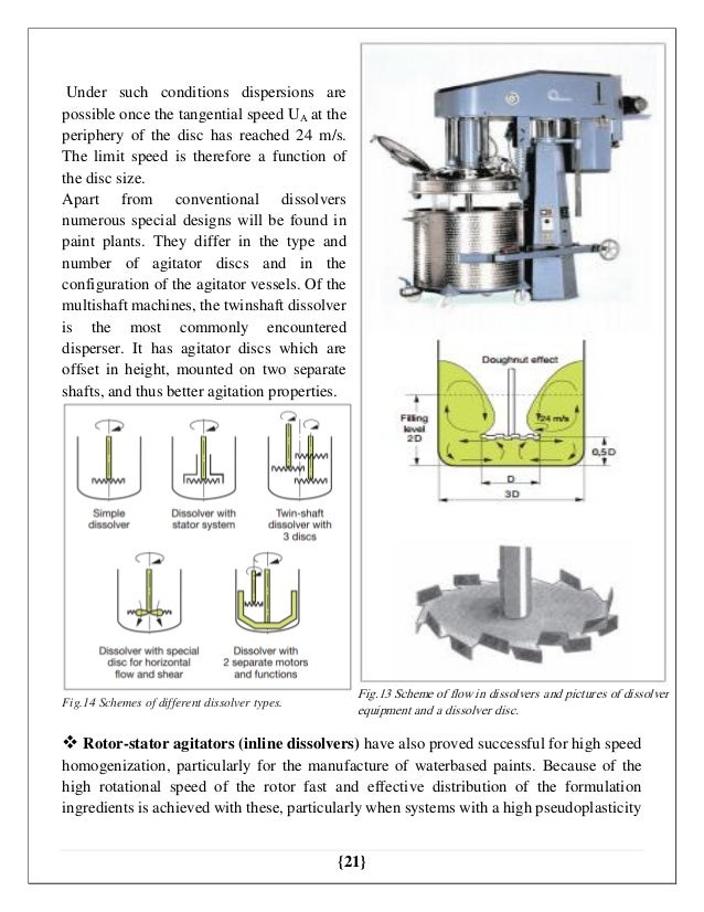 Manufacture of Paints
