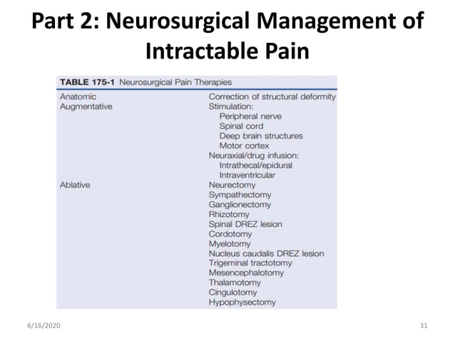 Pain theory & management | PPT