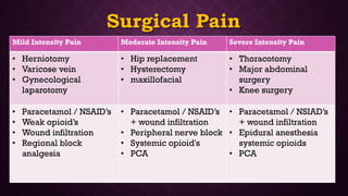 Pain therapy - Post Operative Pain Management | PDF