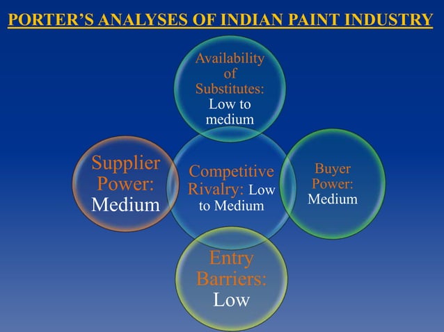 Paint industry | PPTX