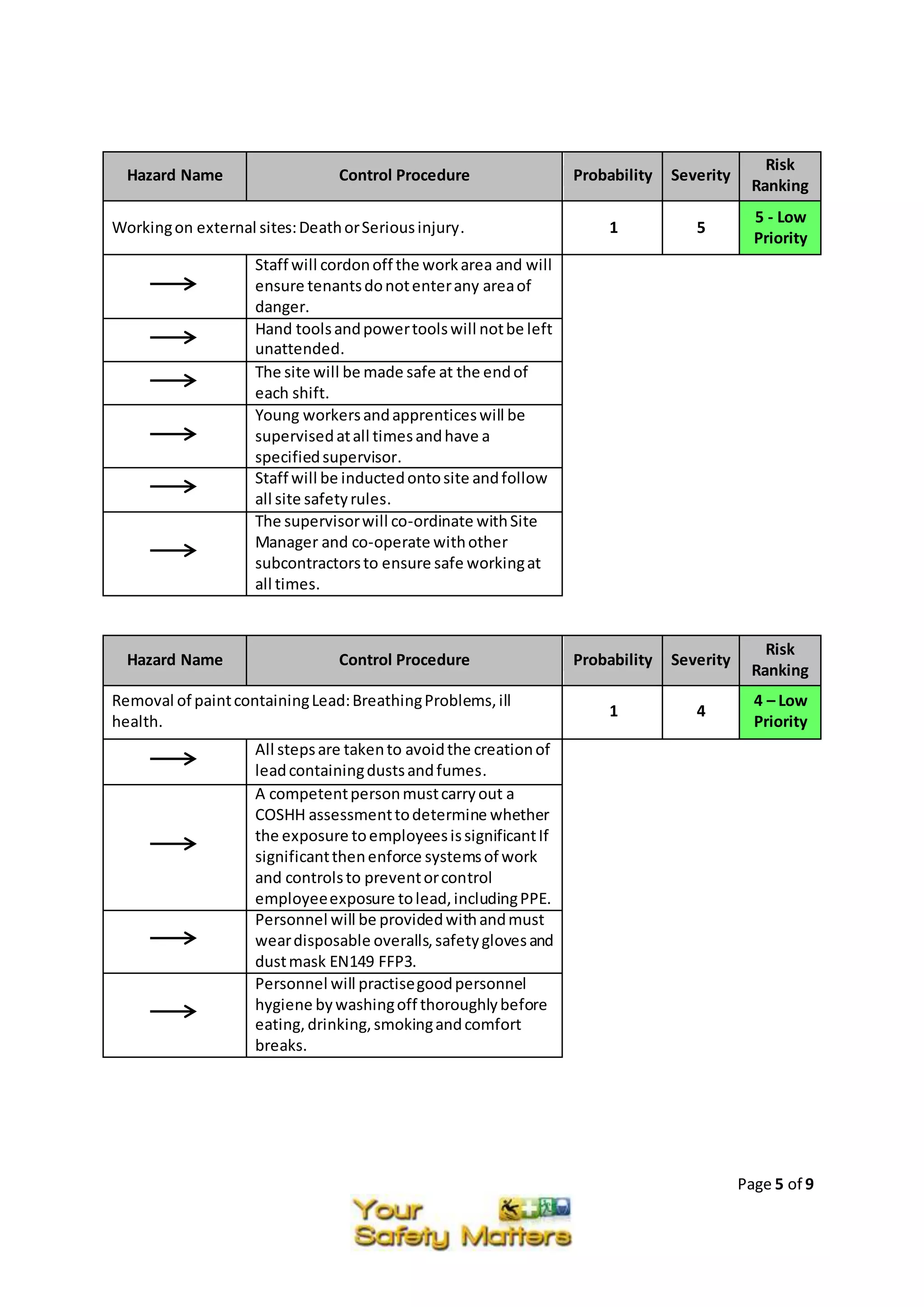 Painting risk assessment template | DOCX