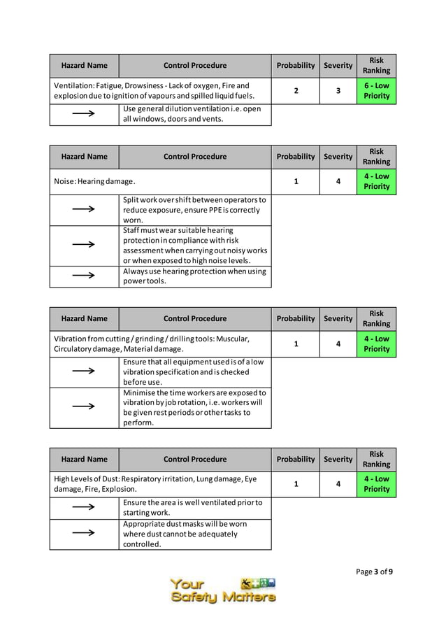 Painting risk assessment template | DOCX