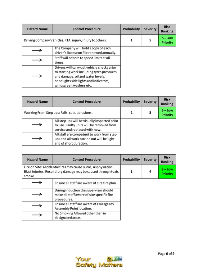 Painting risk assessment template | DOCX