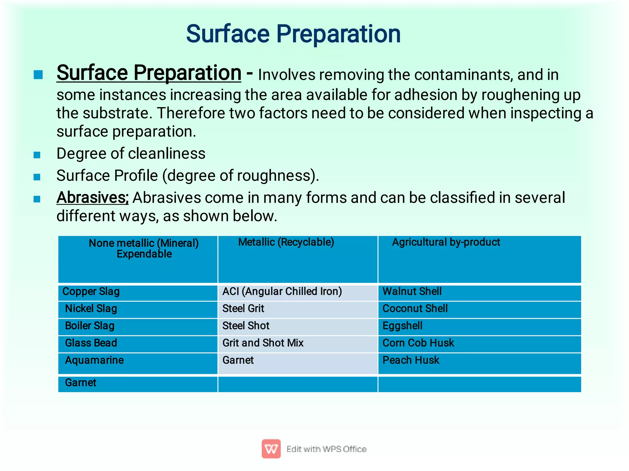 Painting and coating for industrial | PDF