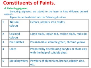 Painting and colouring | PPTX