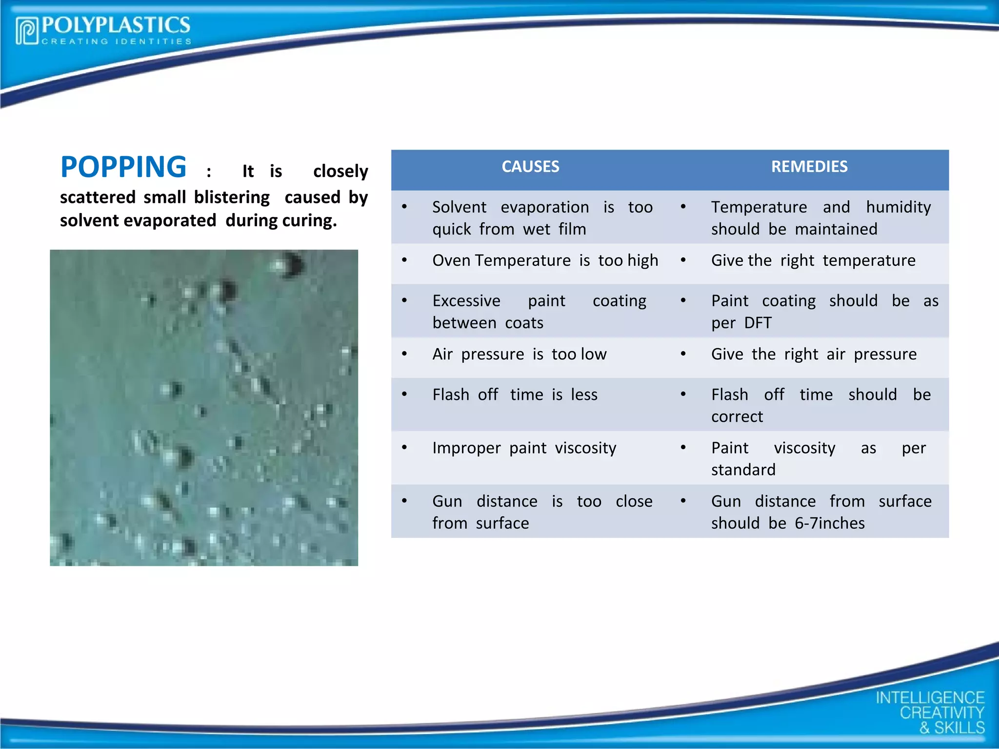 Painting defects | PPT