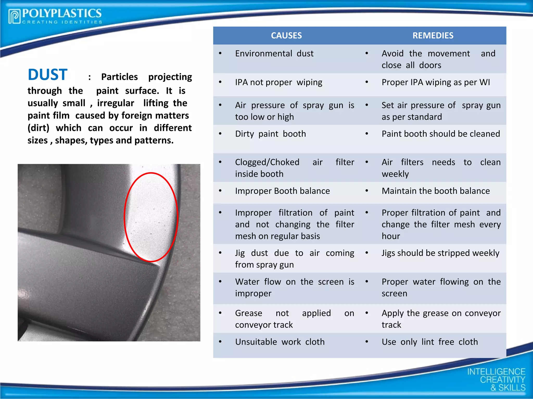 Painting defects | PPT