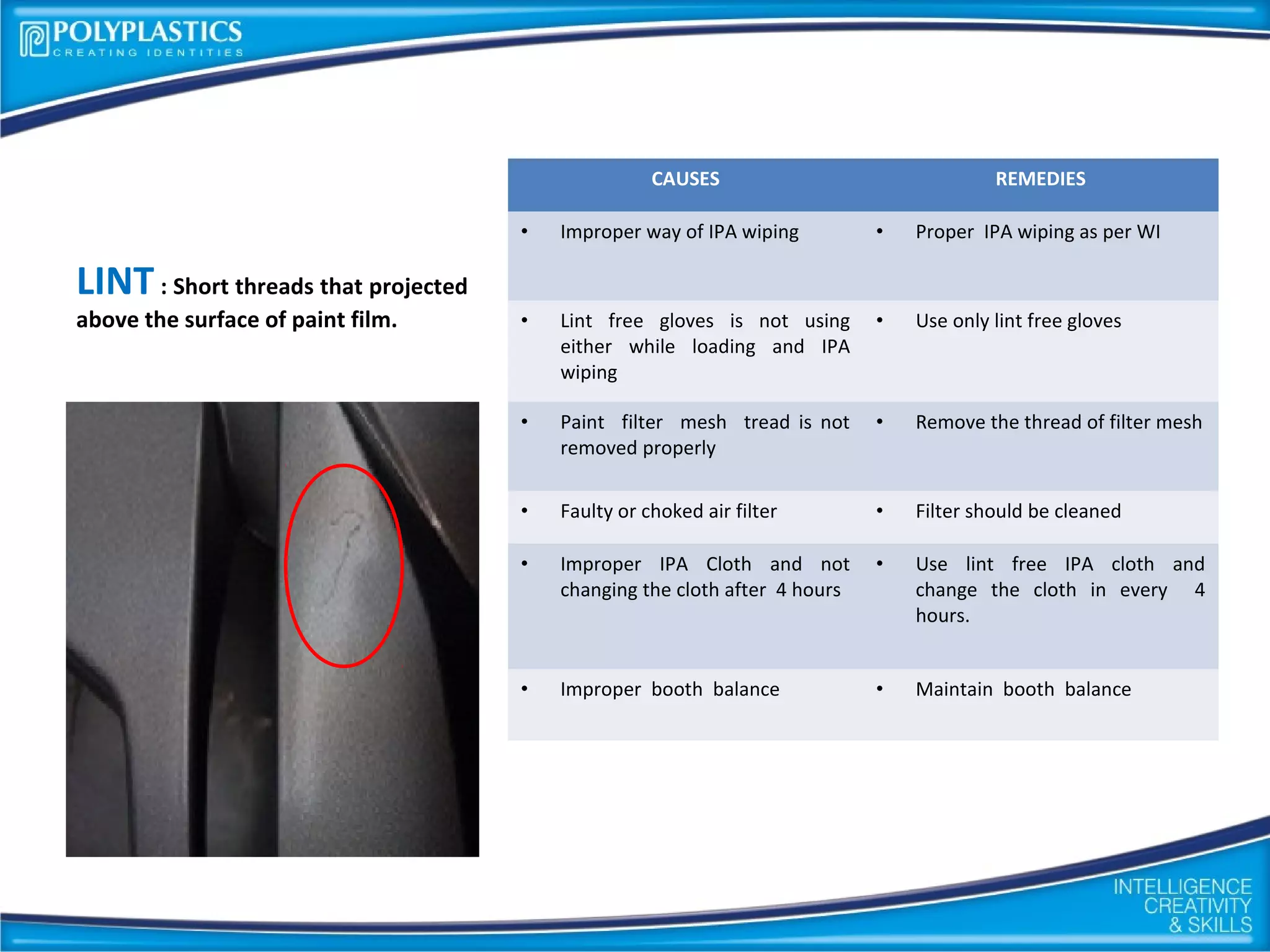 Painting defects | PPT