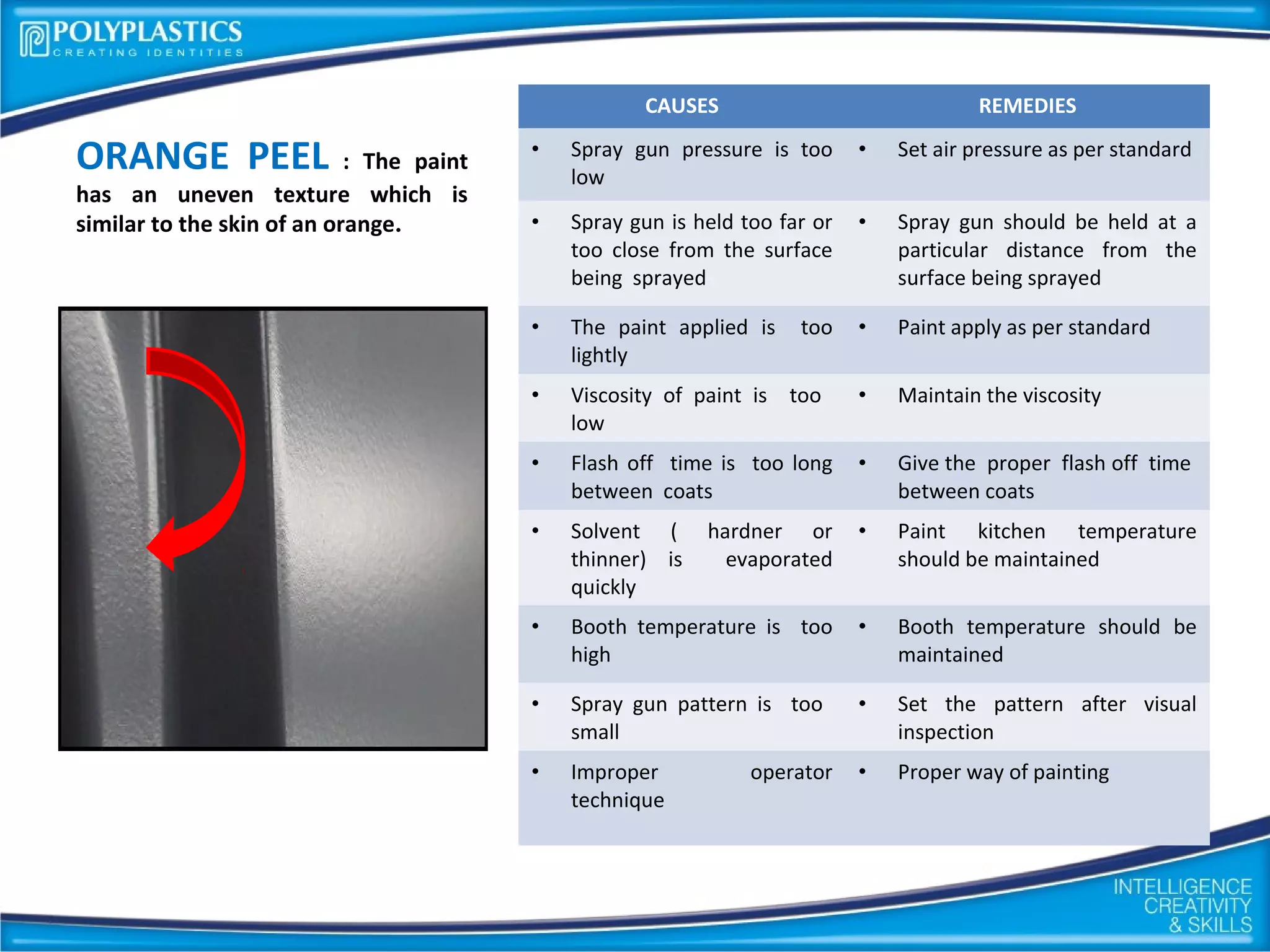 Painting defects | PPT