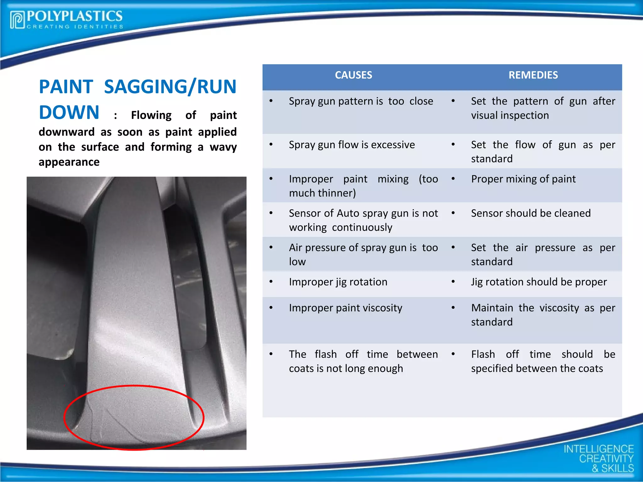 Painting defects | PPT