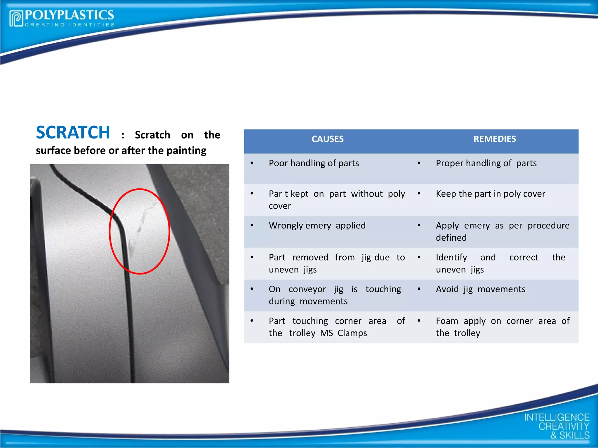Painting defects | PPT