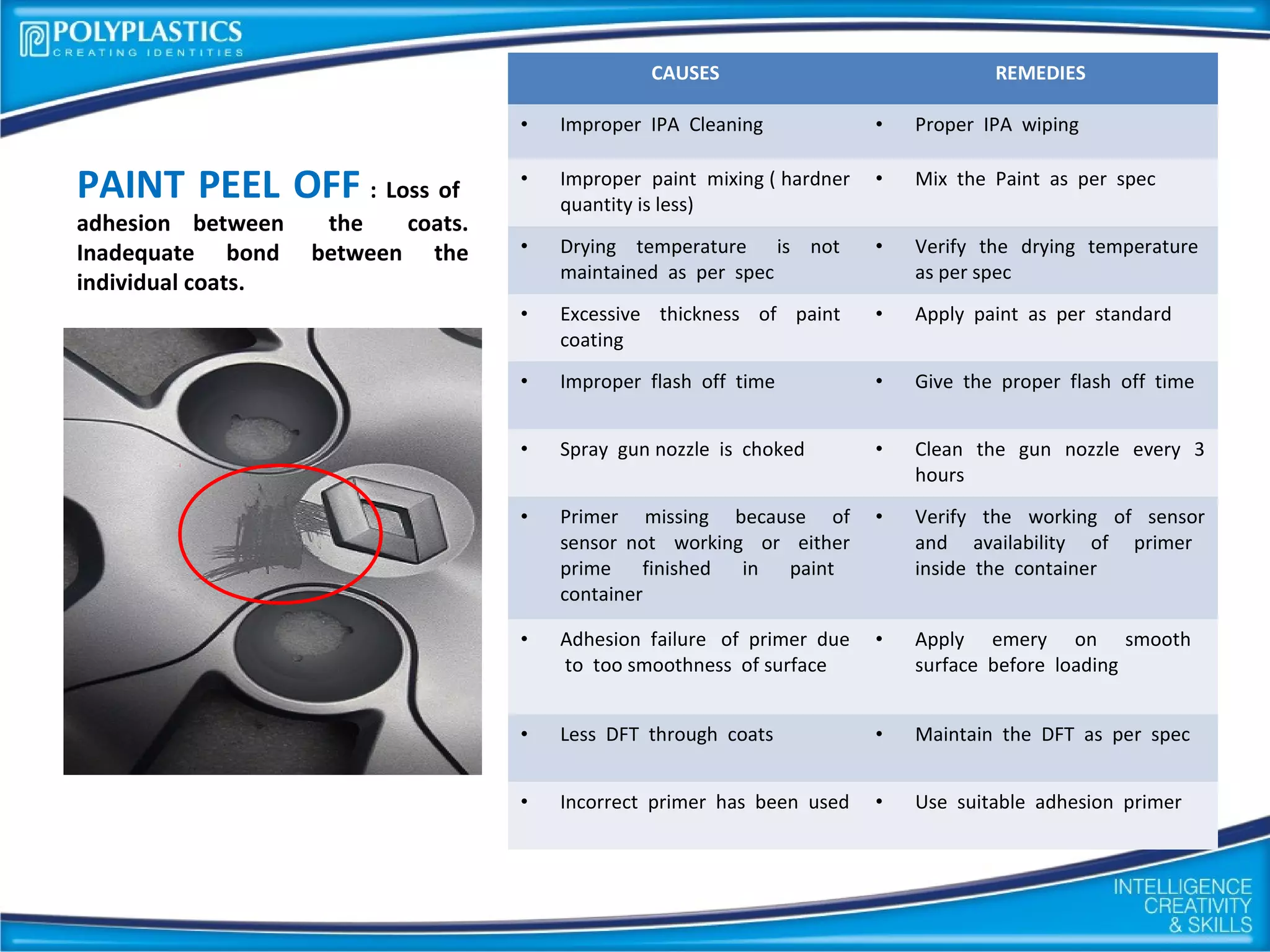Painting defects | PPT