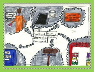 Art project 6th grade - Painting and Poetry - Supermarket | PPT