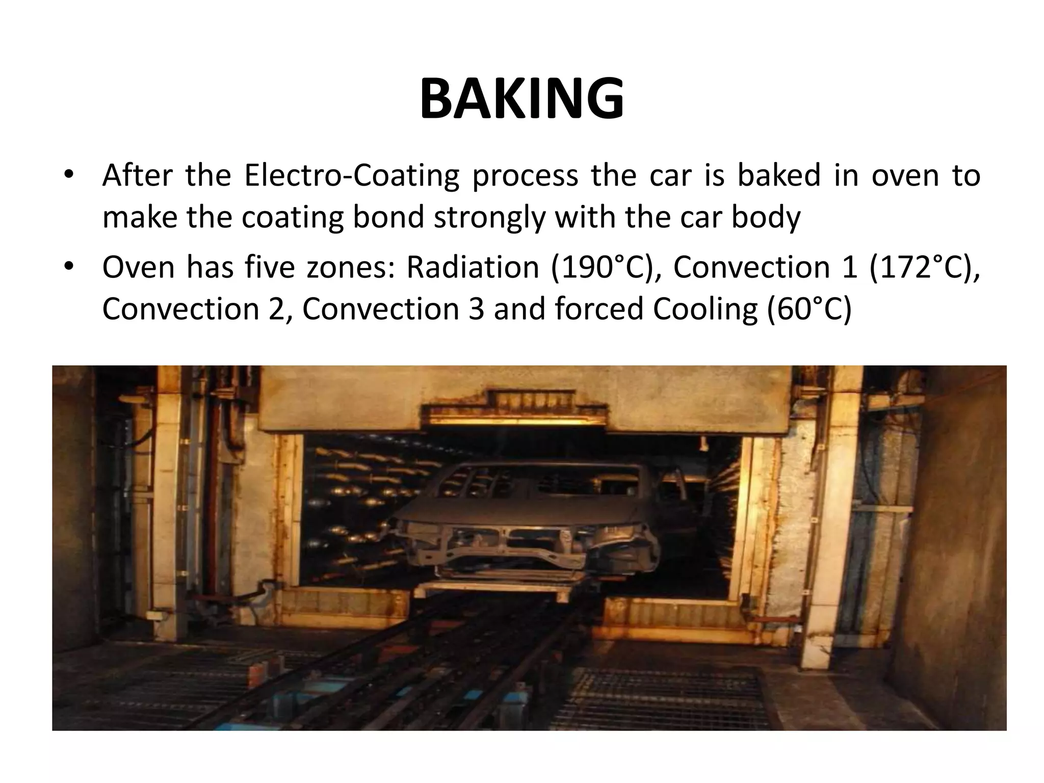 Painting process of car | PPTX