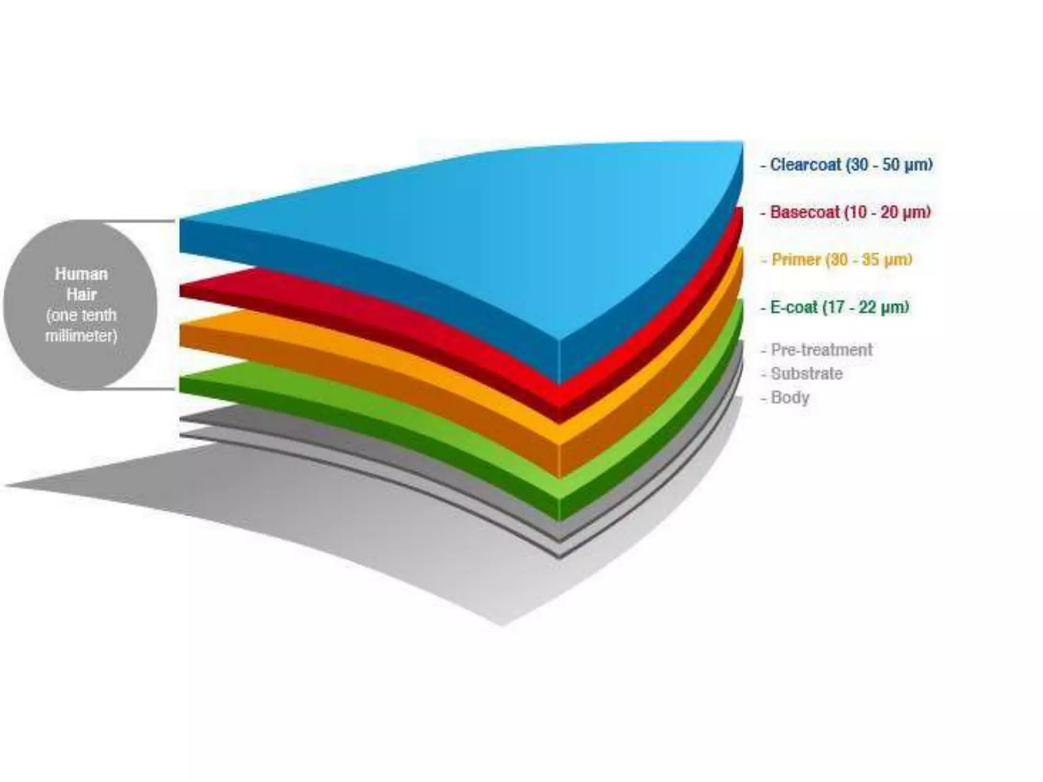 Painting process of car | PPTX
