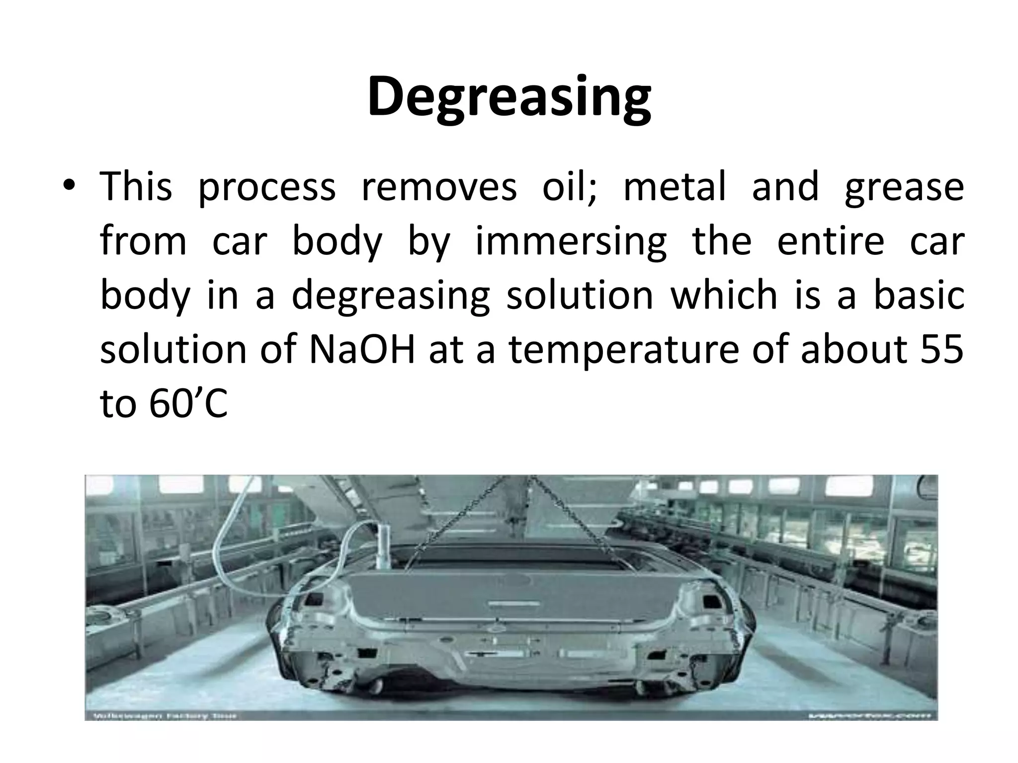 Painting process of car | PPTX