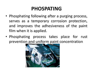 Painting process of car | PPTX