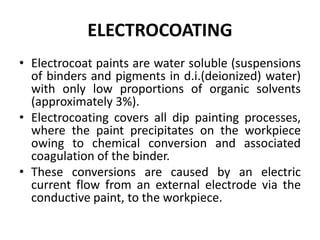 Painting process of car | PPTX