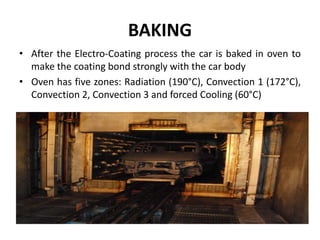 Painting process of car | PPTX