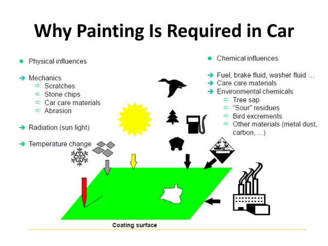 Painting process of car | PPTX