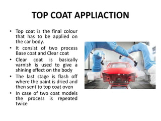 Painting process of car | PPTX