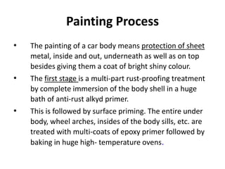 Painting process of car | PPTX