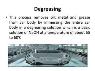 Painting process of car | PPTX