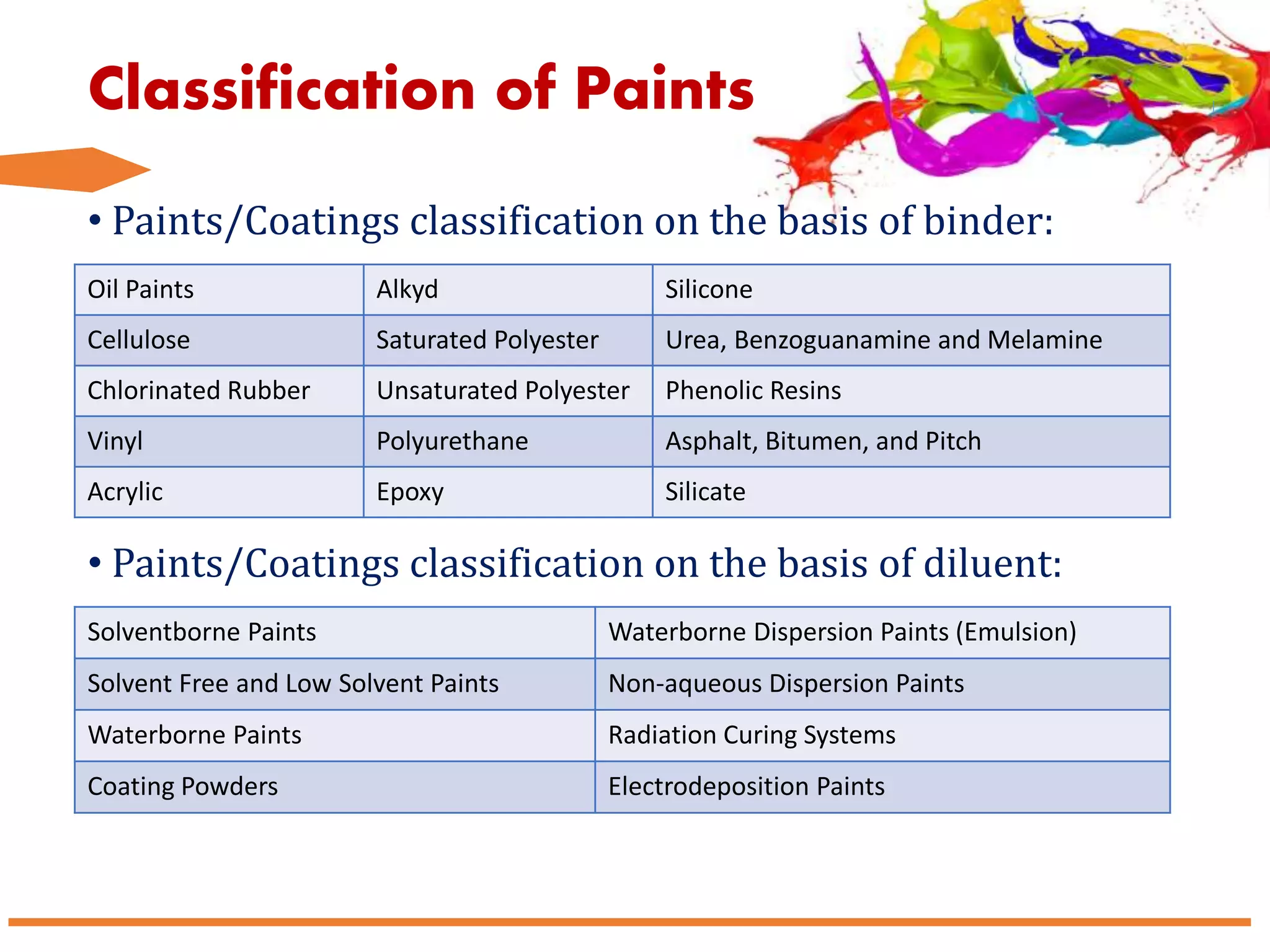 Paints & Painting Process | PPTX
