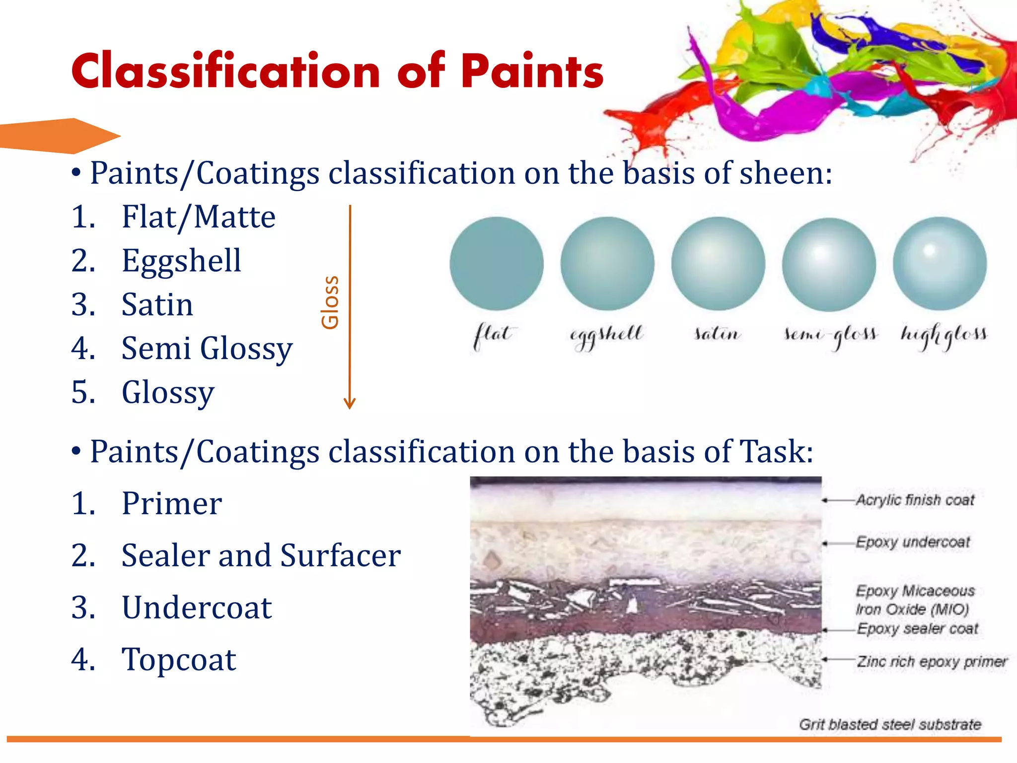 Paints & Painting Process | PPTX