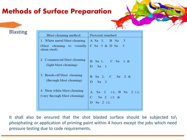 Paints & Painting Process | PPTX