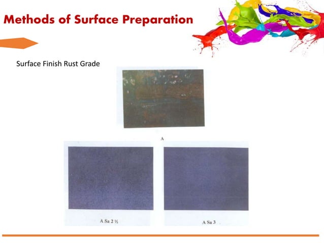 Paints & Painting Process | PPTX