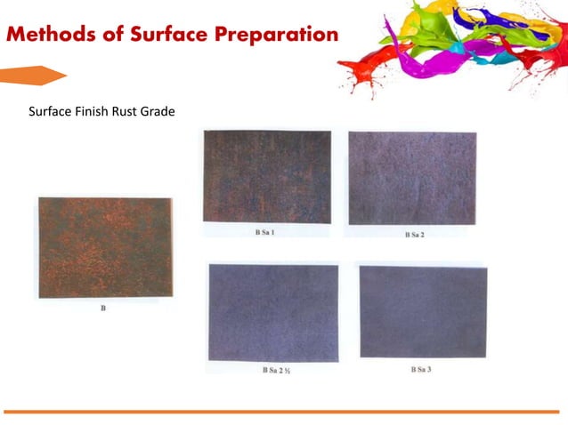 Paints & Painting Process | PPTX