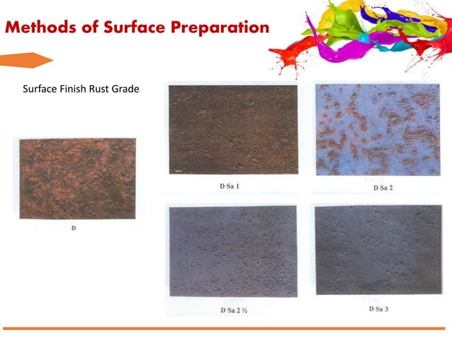 Paints & Painting Process | PPTX