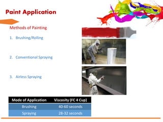 Paints & Painting Process | PPTX