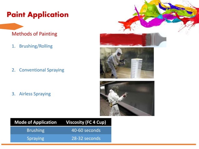 Paints & Painting Process | PPTX