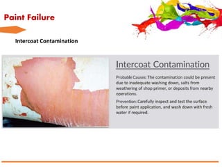 Paints & Painting Process | PPTX