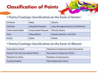 Paints & Painting Process | PPTX