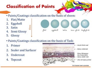 Paints & Painting Process | PPTX