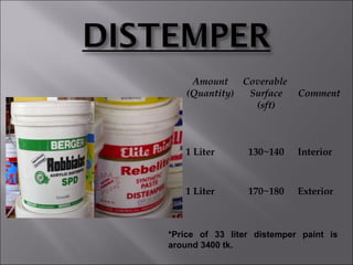 Painting quantity presentation | PPT