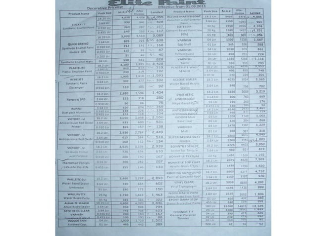 Painting quantity presentation | PPT