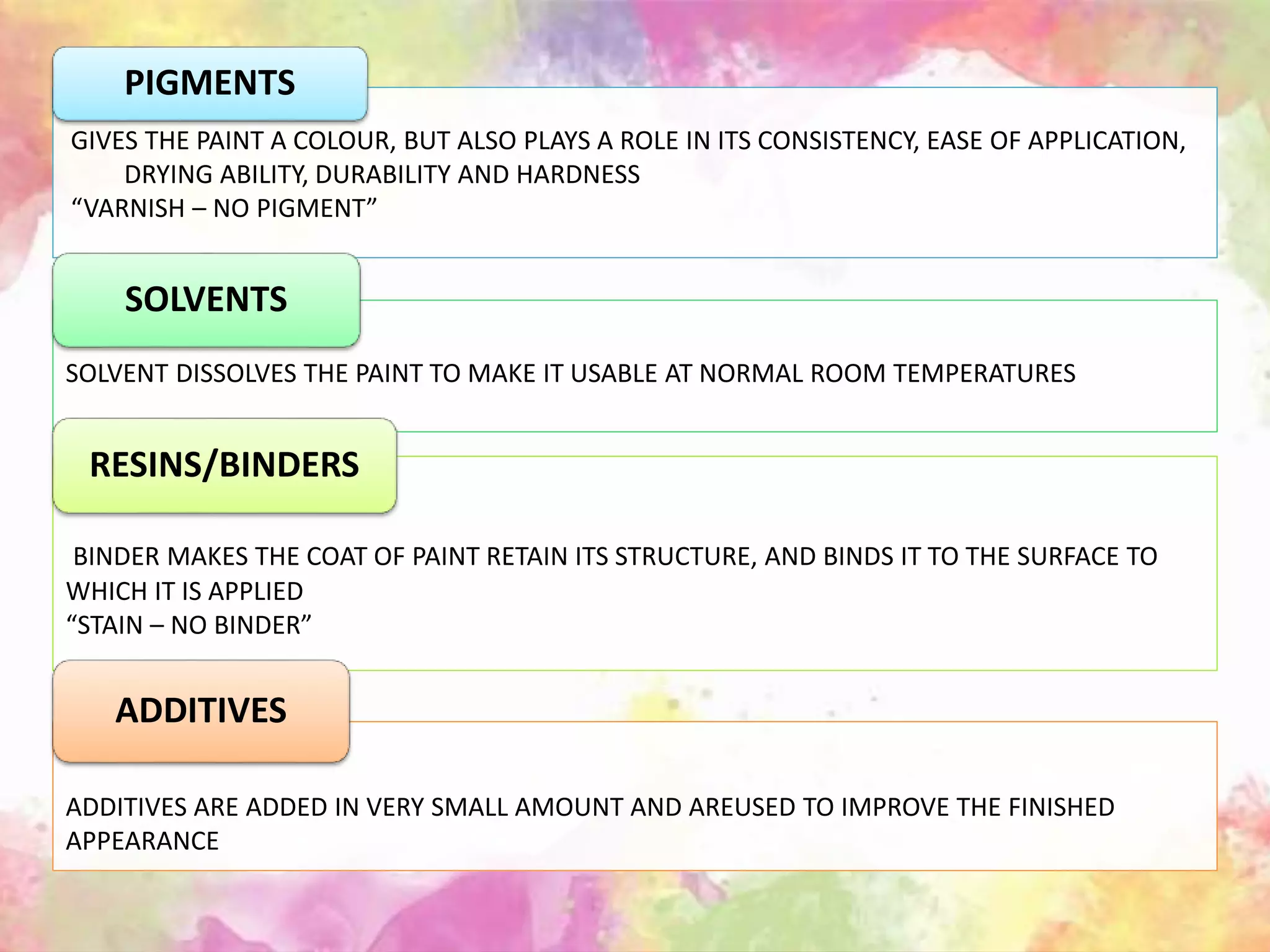 PAINTINGS OF EXTERIOR AND INTERIOR SURFACES | PPTX