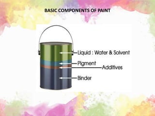 PAINTINGS OF EXTERIOR AND INTERIOR SURFACES | PPTX