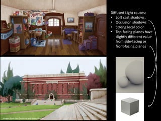 How to Draw Better Shadows | PPT