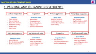Painting work presentation of painting work.pptx