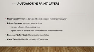 Paint -composition and ExaminationPPT.pptx
