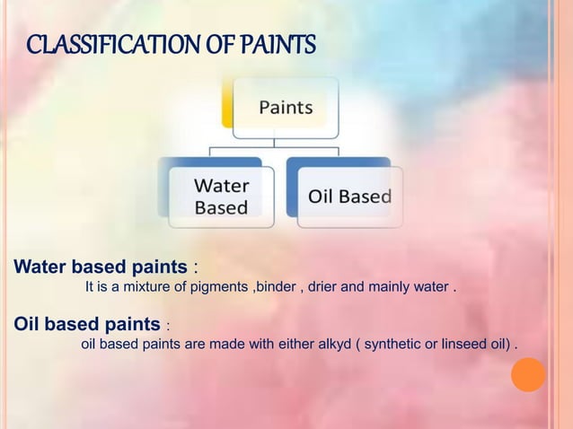 Paint , types of paint | PPT