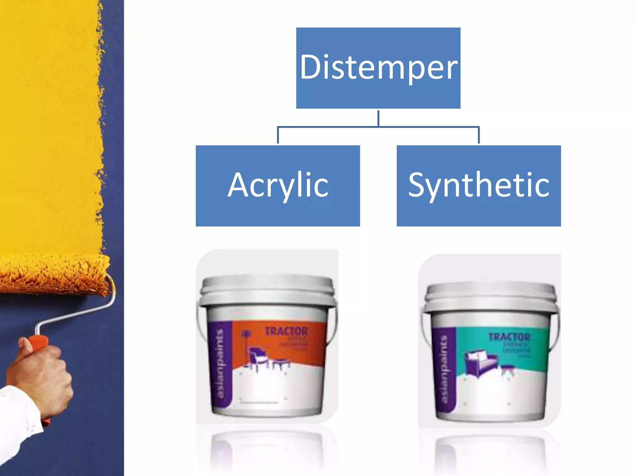 Paint presentation | PPTX