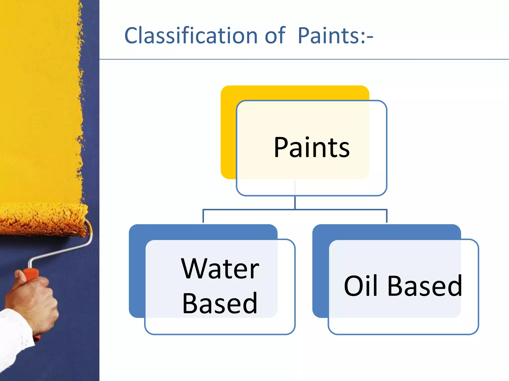 Paint presentation | PPTX