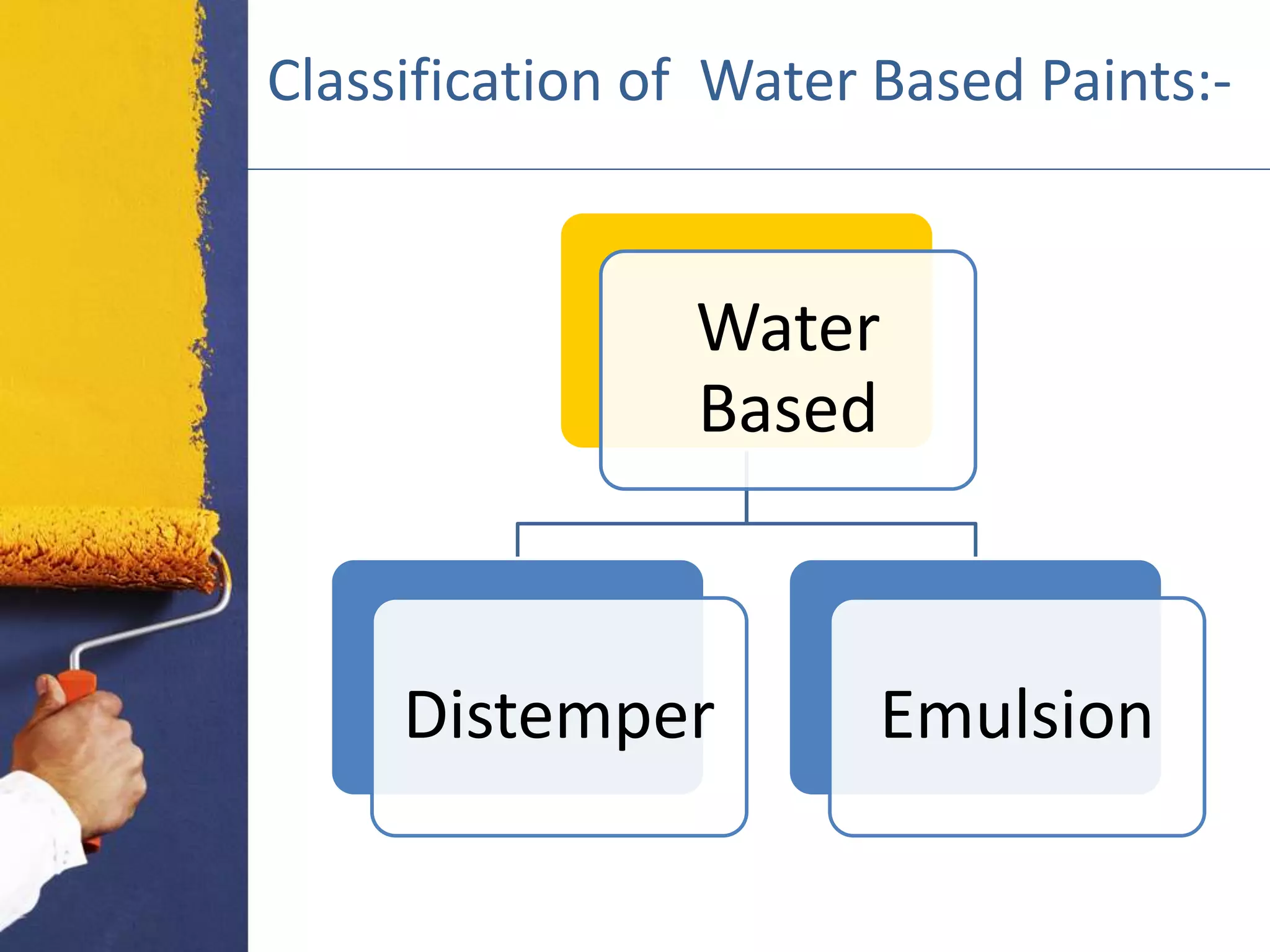 Paint presentation | PPTX