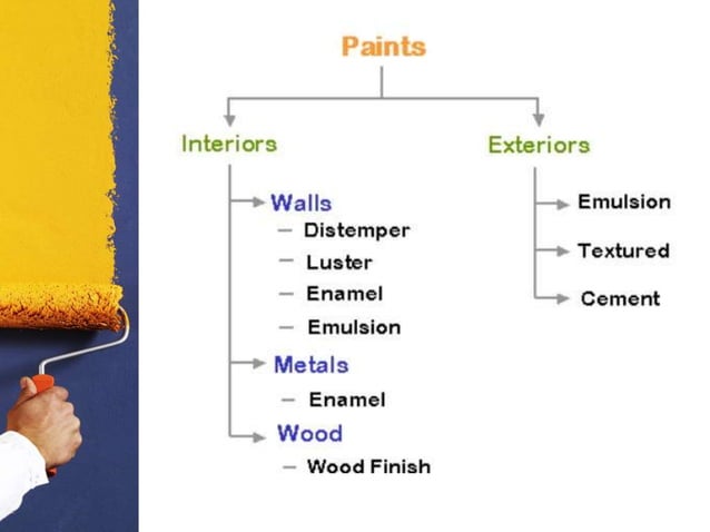 Paint presentation | PPTX | Painting | Arts and Crafts